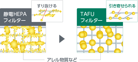 2024年モデル MC554A TAFU(タフ)フィルター| 空気清浄機(家電 2024年モデル MC554A TAFU(タフ)フィルター| 空気清浄機(家電